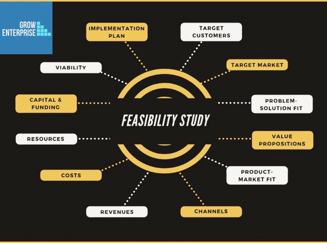 21 Questions A Feasibility Study Must Answer For Startups – Grow Enterprise