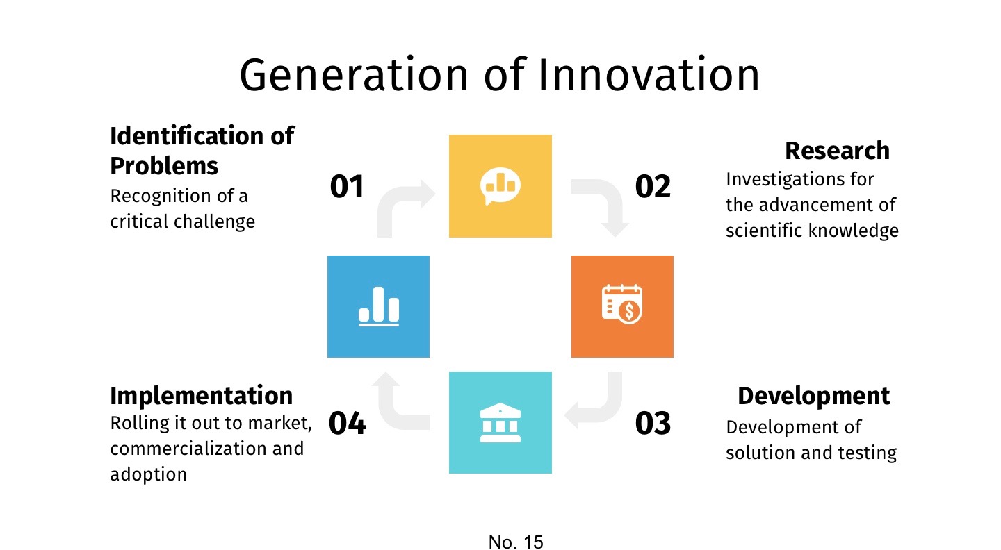 How do you generate and diffuse innovations, and what are the ...