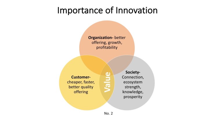 What is innovation, and why is it important? – Grow Enterprise