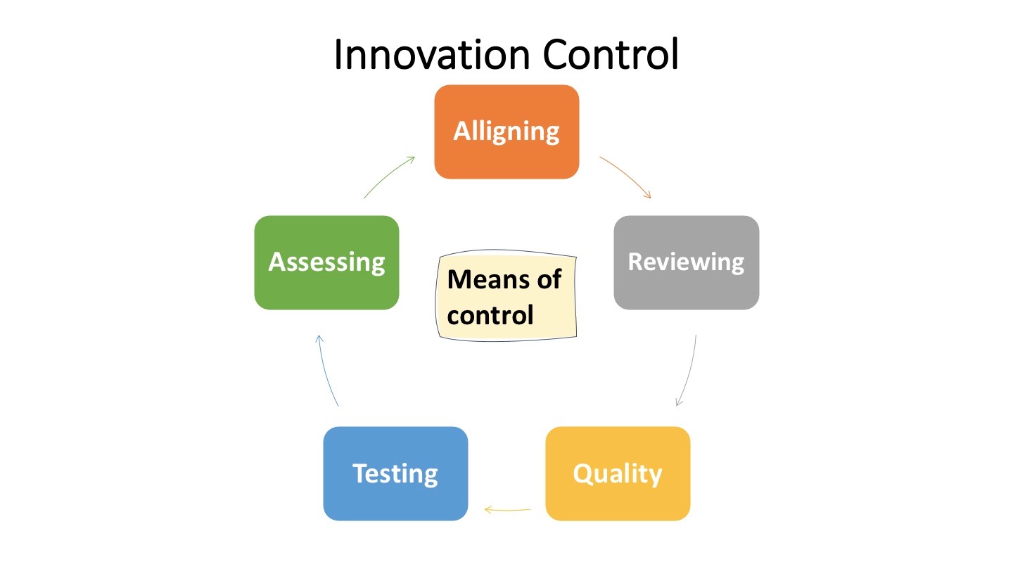 What is innovation control, and how do you control innovations? – Grow ...