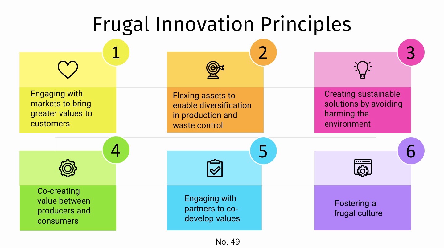 What is the frugal innovation model, and how does it work? – Grow ...