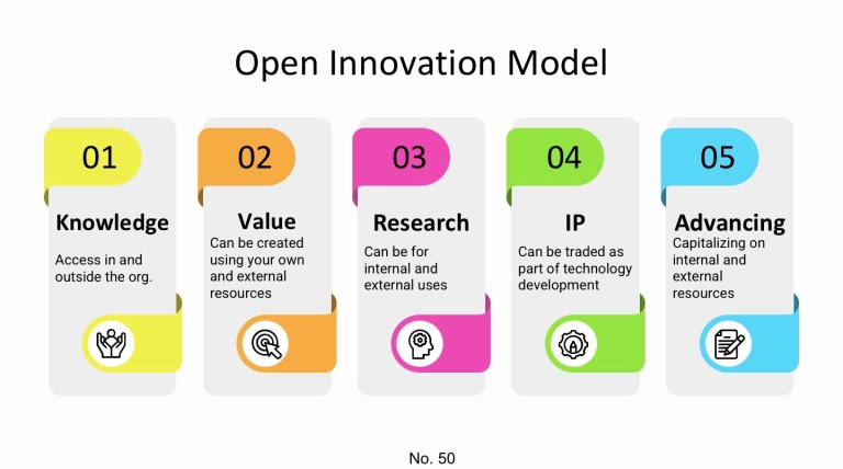 What is the open innovation model, and how does it work? – Grow Enterprise