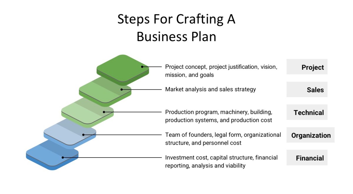 Blueprint for Success: Crafting an Effective Business Plan for Your ...