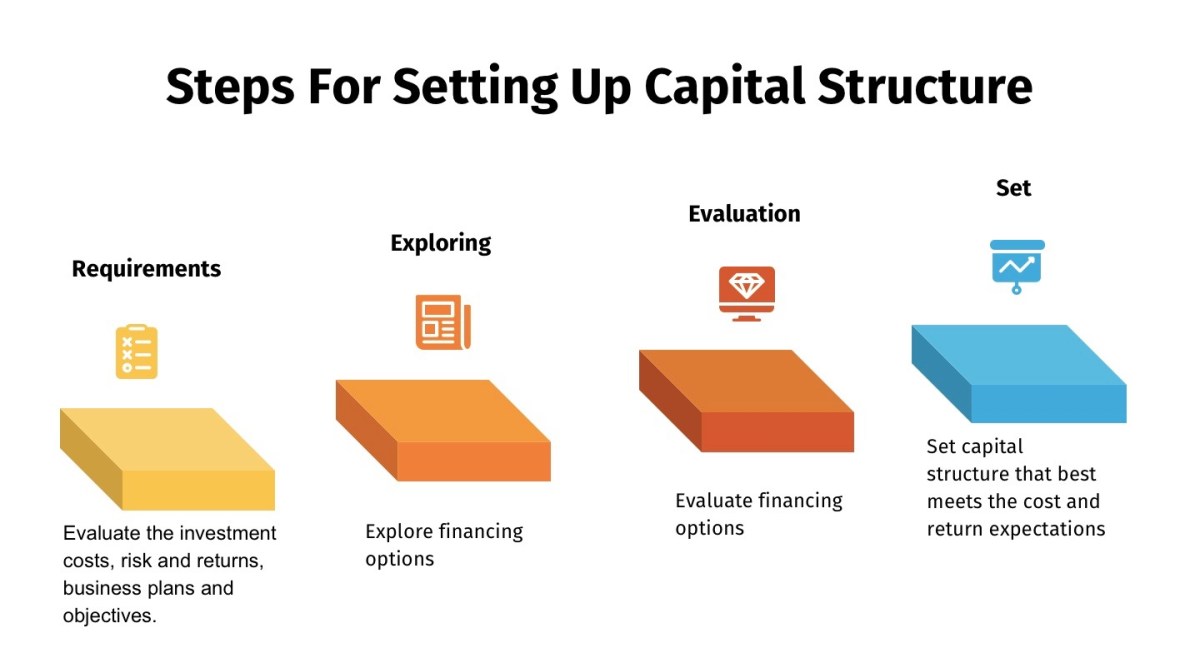 Cracking the Code: Steps For Setting Up the Capital Structure in Your Industrial Feasibility ...