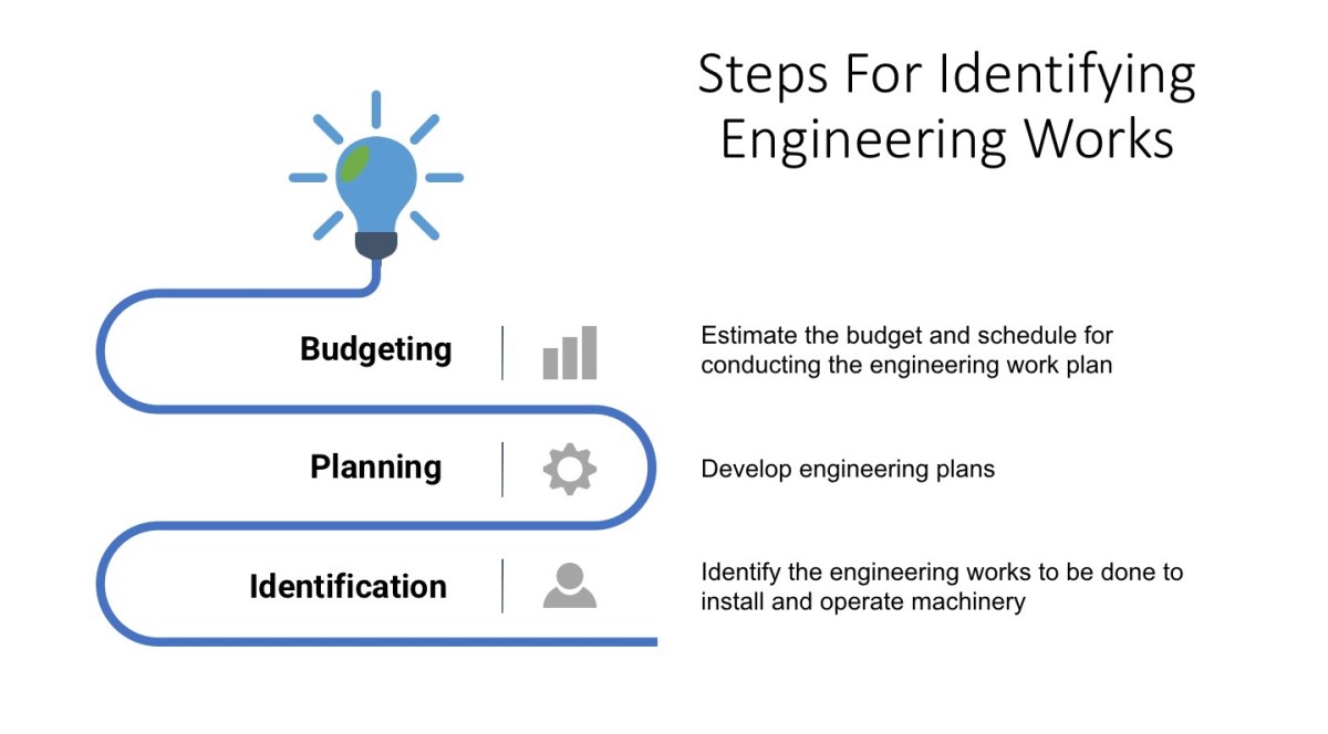 Engineering Success: Unveiling the Key Engineering Works in Your ...