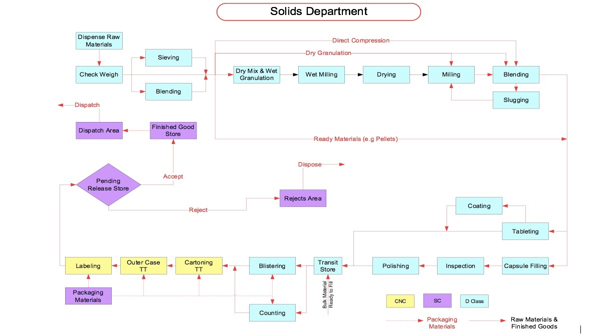 Crafting Success: Unveiling the Steps to Designing Production Processes in Your Industrial ...