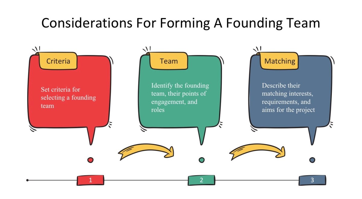 Building the Dream Team: Key Factors in Identifying Your Project ...