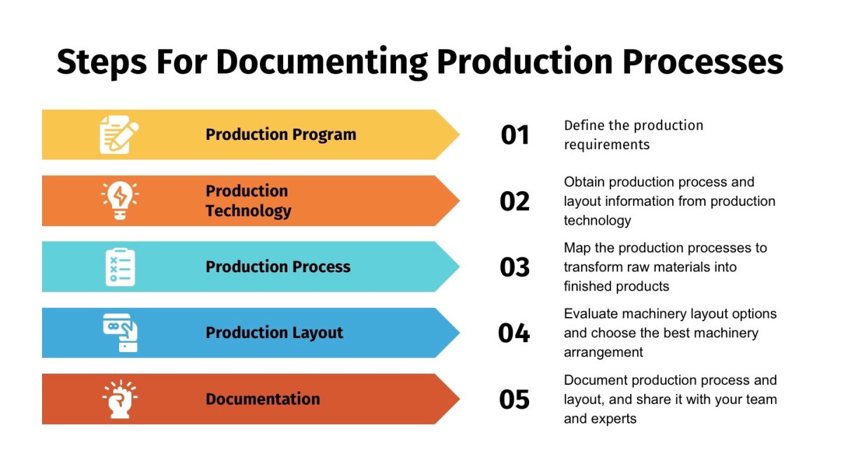 Crafting Success: Unveiling the Steps to Designing Production Processes ...