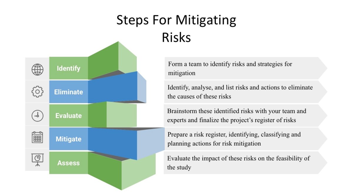 Risk Mitigation Roadmap: Step-by-Step Plan in Your Feasibility Study ...