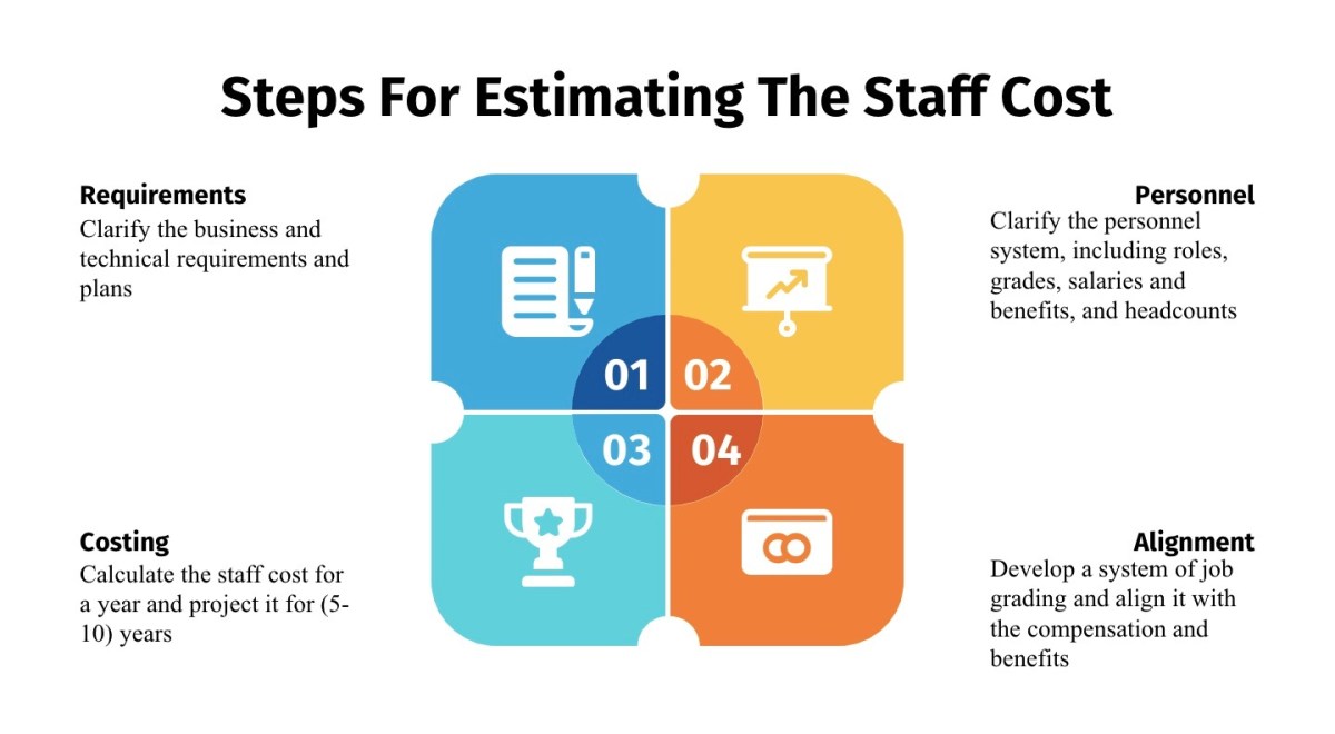 Calculating Success: Mastering the Estimation of Staff Costs in Your ...