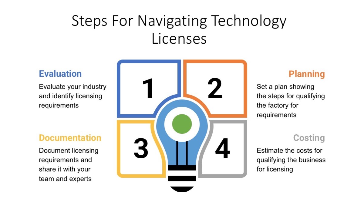 Navigating Success: Tips for Managing Technology and Regulatory ...
